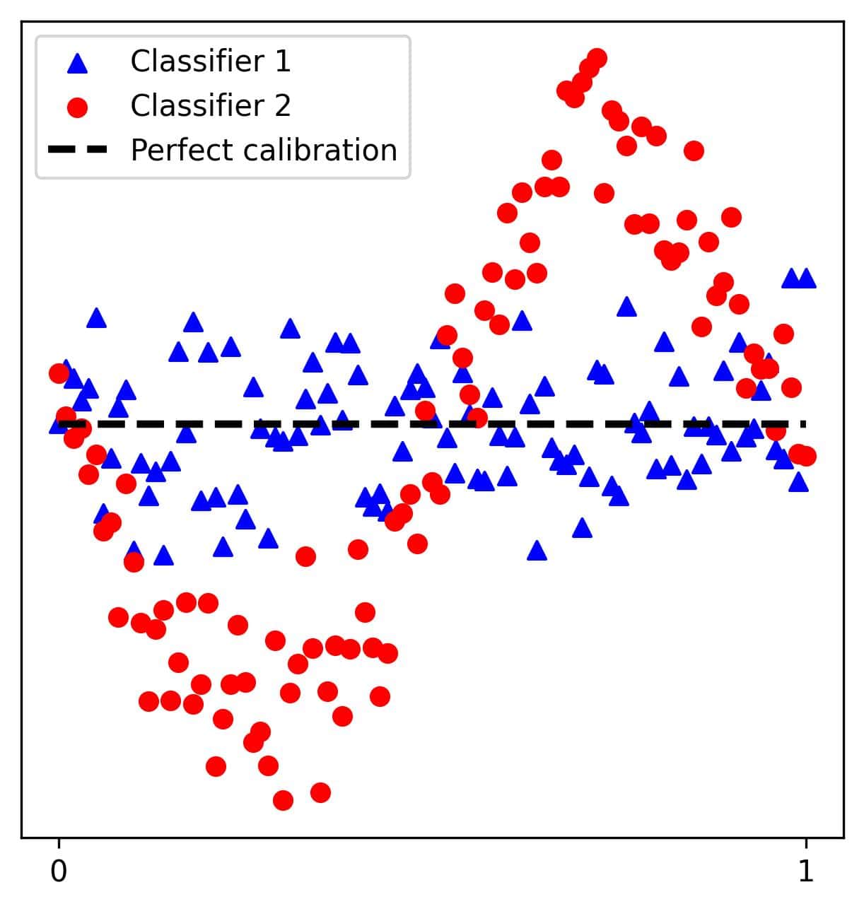 Probability Calibration of Binary Classifiers | Baeldung on Computer ... Probability Calibration of Binary Classifiers | Baeldung on Computer ...