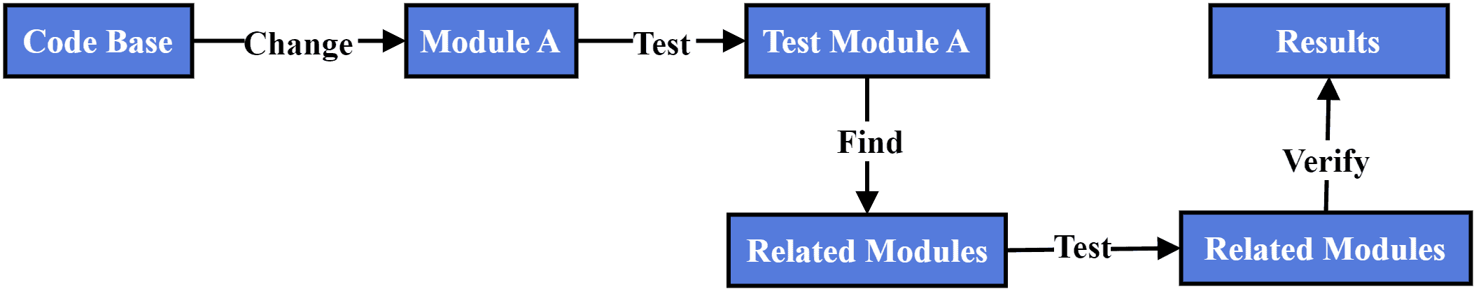 What Is Regression Testing Baeldung On Computer Science 1991