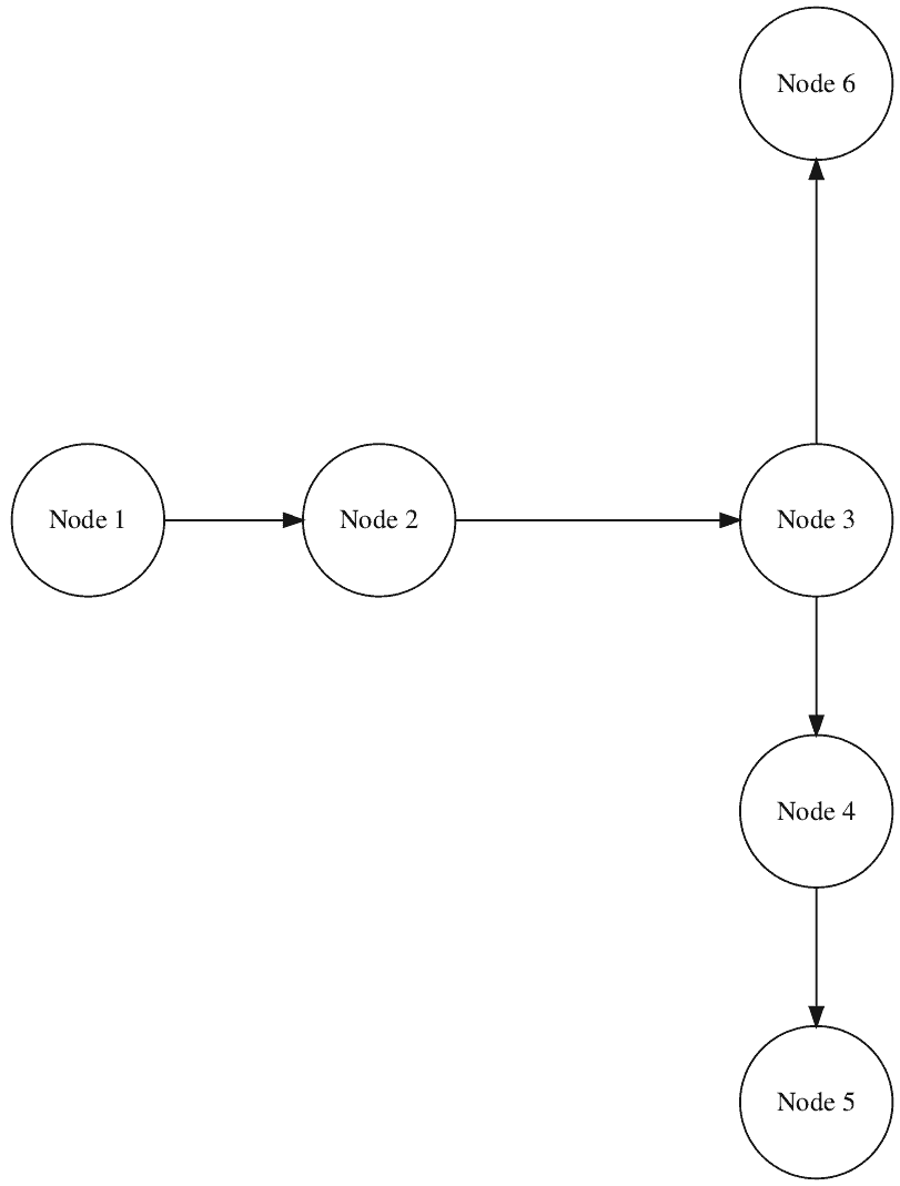 What Is Social Network Analysis? | Baeldung on Computer Science