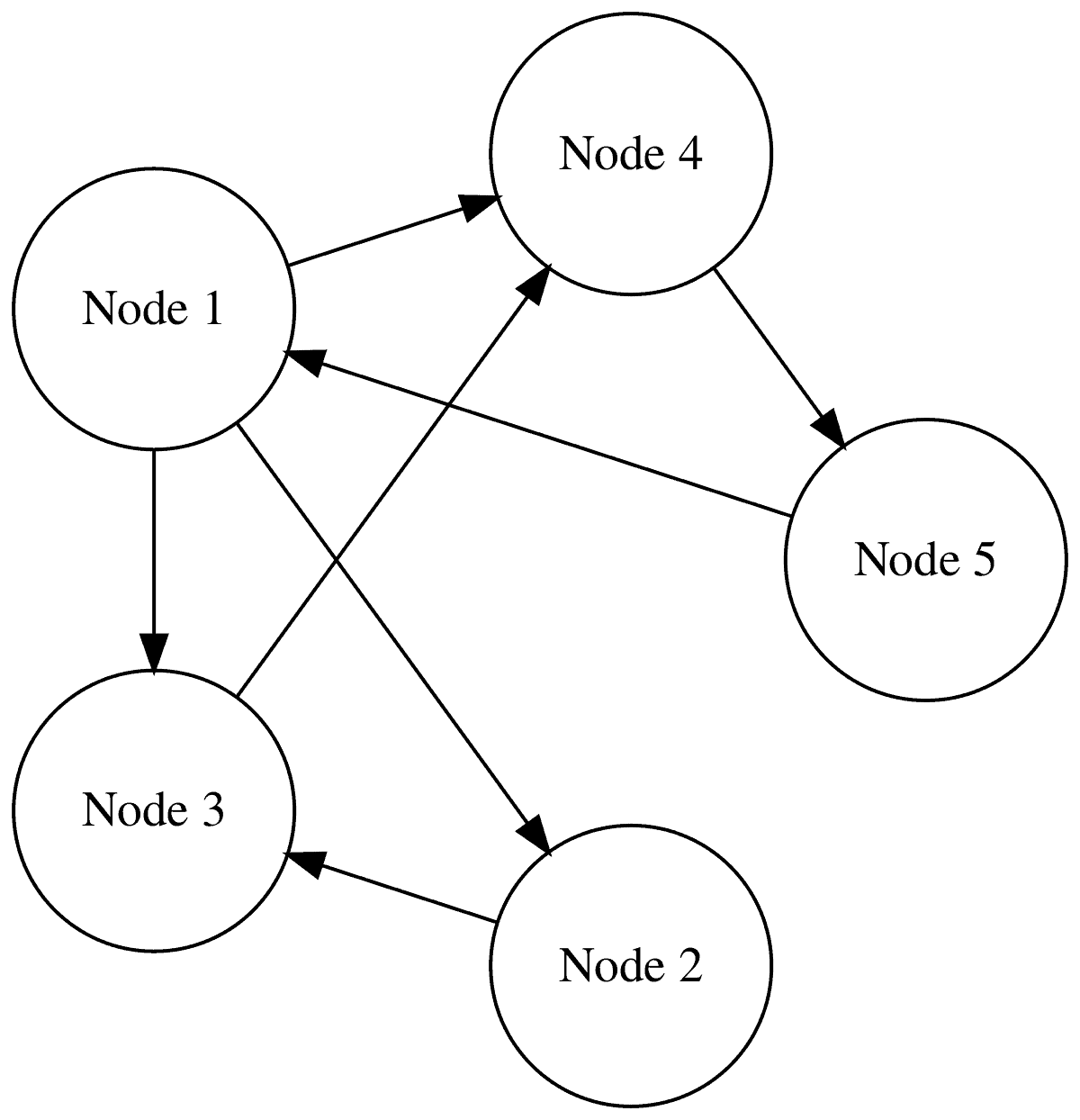 What Is Social Network Analysis Baeldung On Computer Science