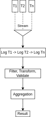 The Lost Update Problem in Concurrency Control | Baeldung on Computer Science