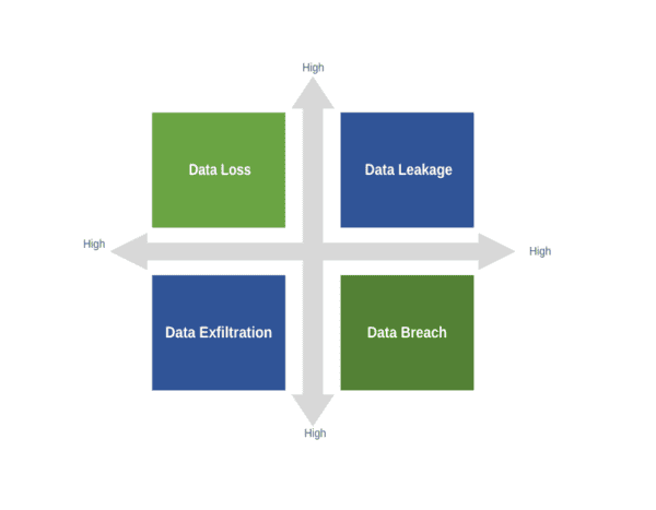 Security: Data Loss Prevention (DLP) | Baeldung on Computer Science