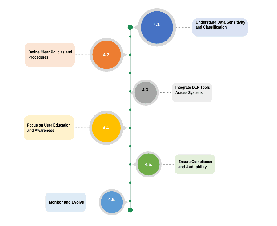 Security: Data Loss Prevention (DLP) | Baeldung on Computer Science