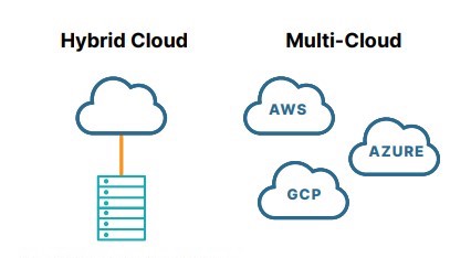 Understanding Multicloud Deployment Strategies | Baeldung on Computer Science
