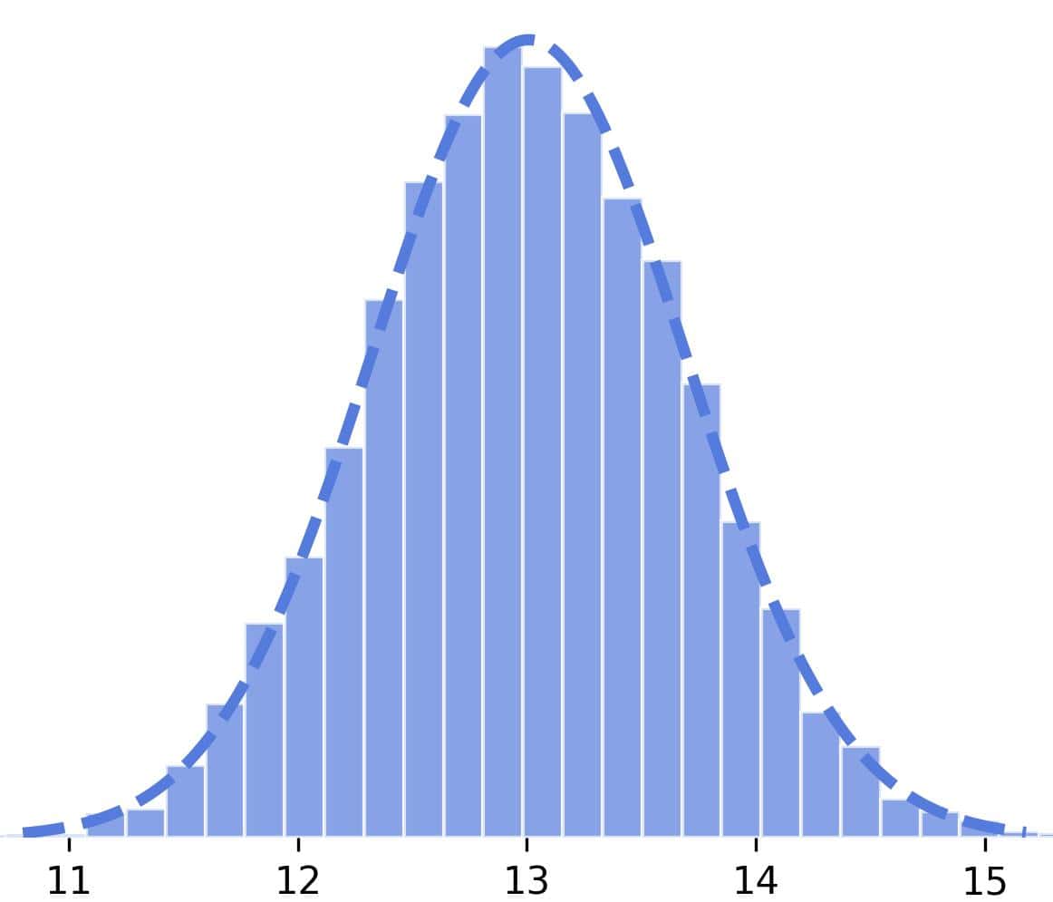 Stratified Vs Cluster Sampling In Statistics Baeldung On Computer Science