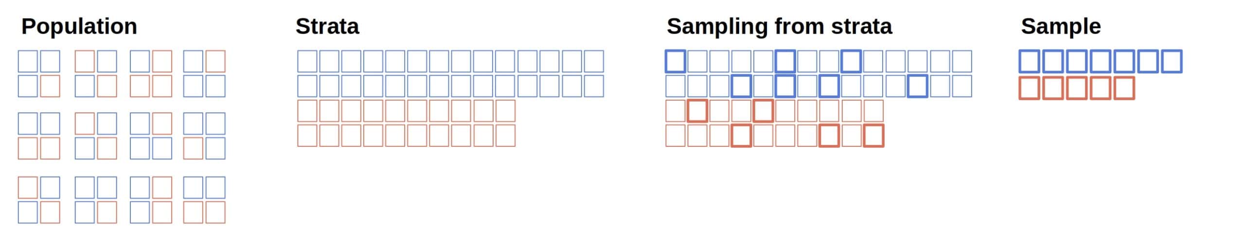 Stratified Vs Cluster Sampling In Statistics Baeldung On Computer