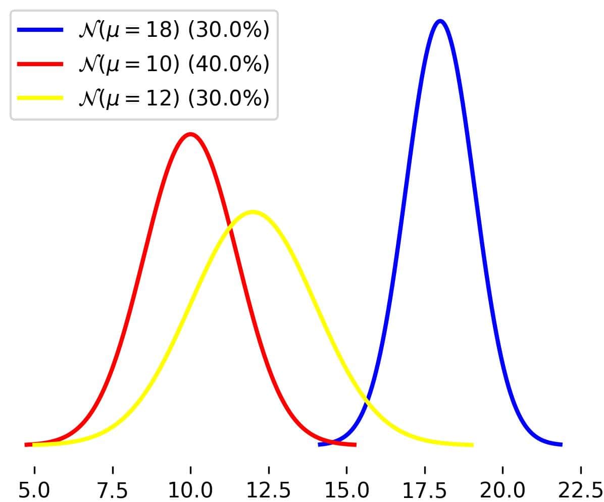 Stratified Vs Cluster Sampling In Statistics Baeldung On Computer