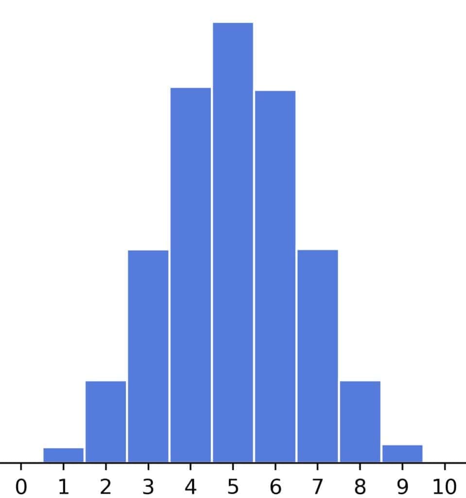 Beta Distribution | Baeldung on Computer Science