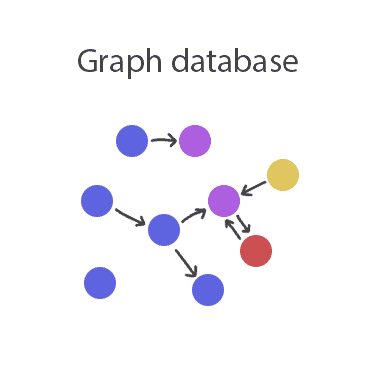 Comparison of Relational Databases and Graph Databases | Baeldung on Computer Science