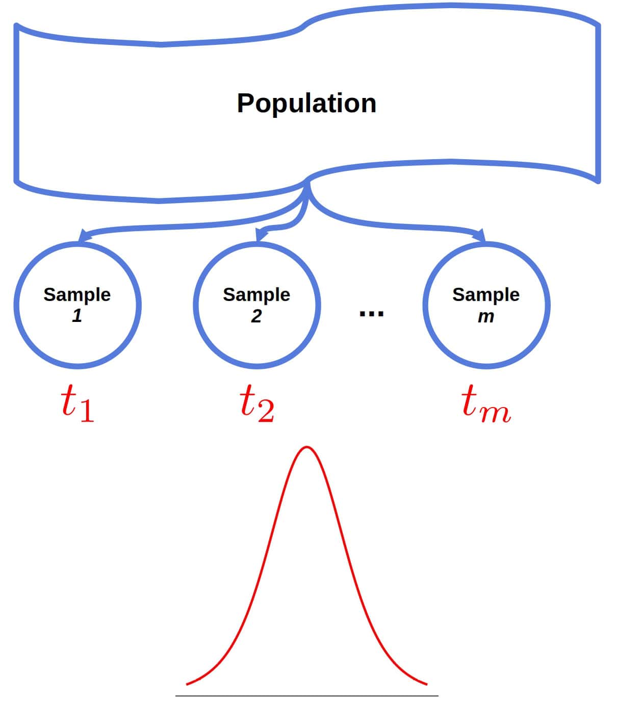 Understand Bootstrapping In Statistical Analysis Baeldung On Computer