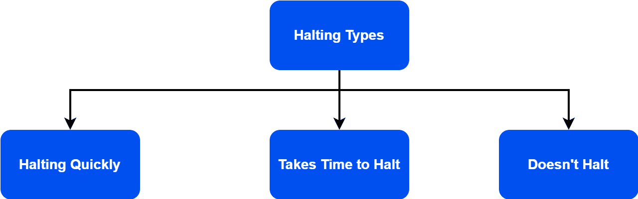 Introduction To The Halting Problem Baeldung On Computer Science 4421