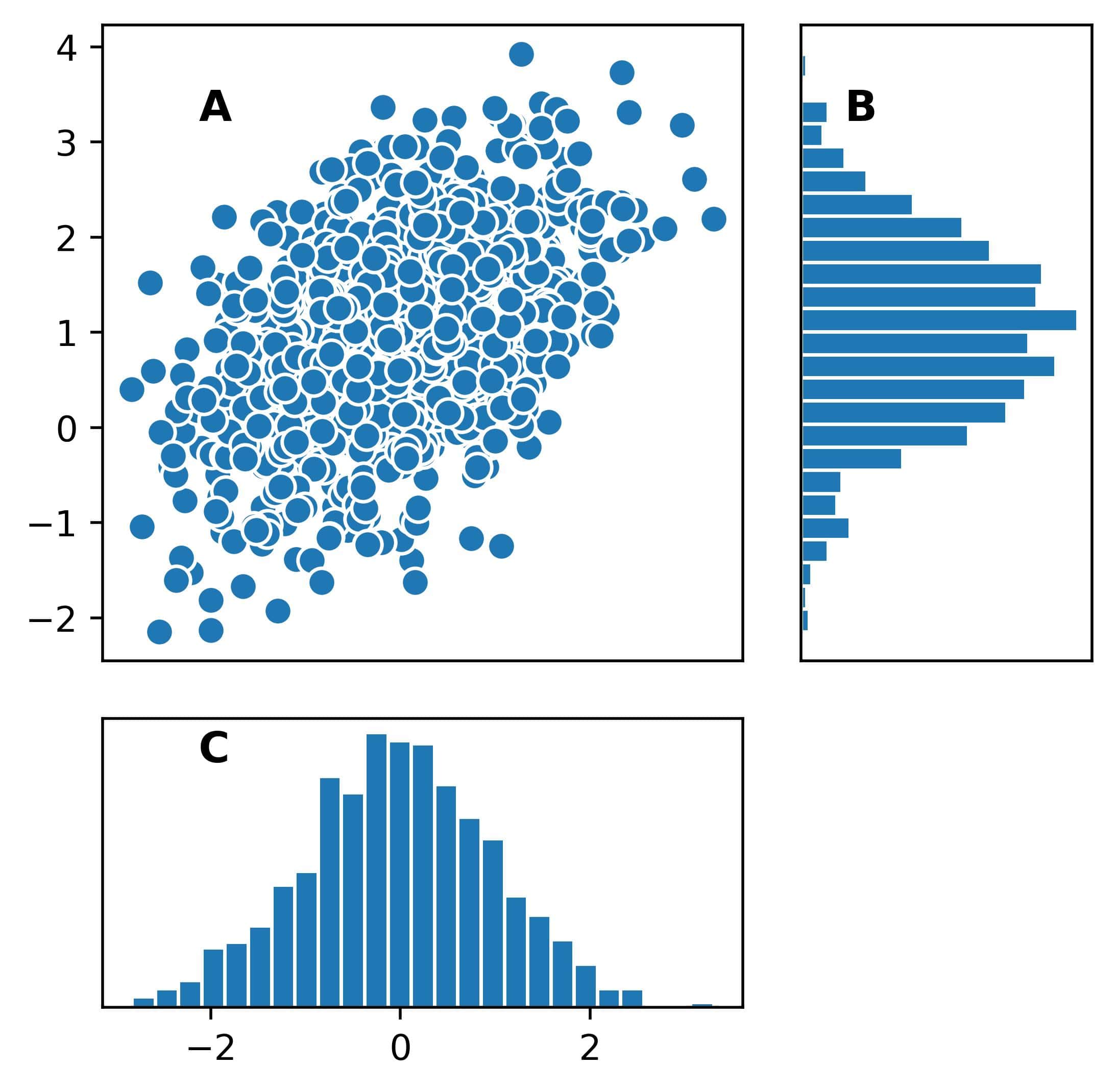 Multiple Plots in the Same Figure in Matplolib | Baeldung on Computer Science