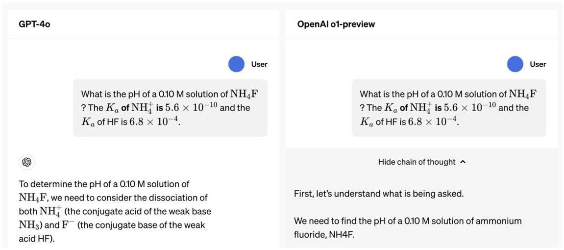 LLM Reasoning in OpenAI o-Series Models | Baeldung on Computer Science