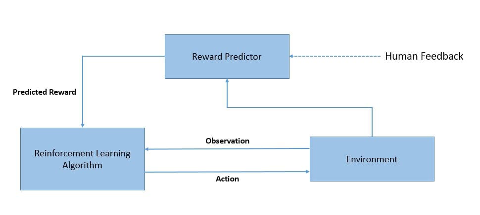 Llm Reasoning In Openai O Series Models Baeldung On Computer Science