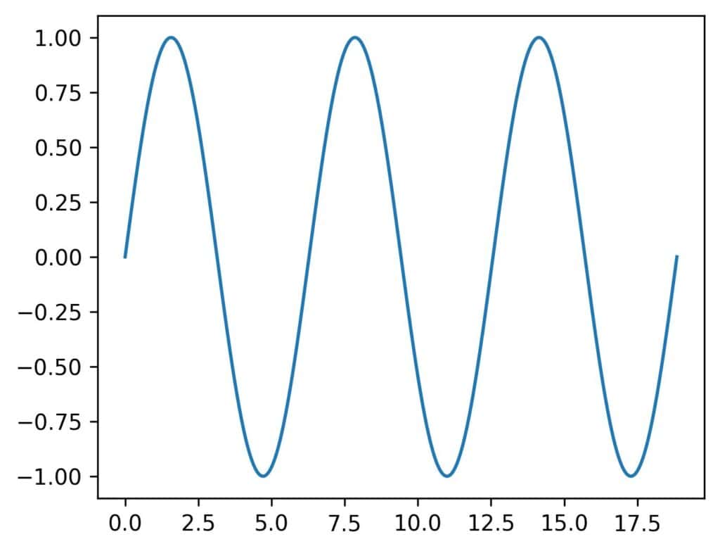 Changing the Ticks on the x or y Axis in Matplotlib | Baeldung on Computer Science