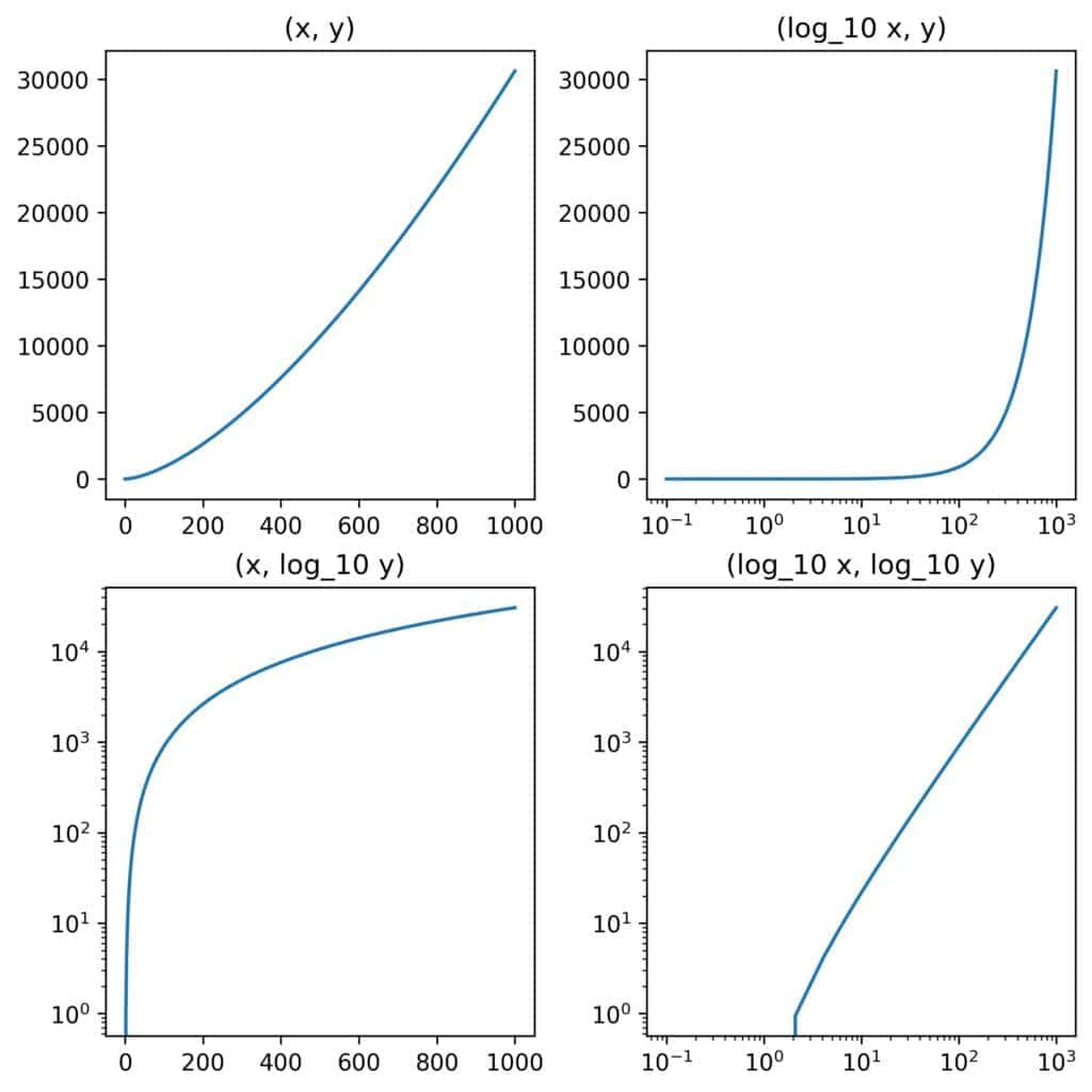 Changing the Ticks on the x or y Axis in Matplotlib | Baeldung on Computer Science