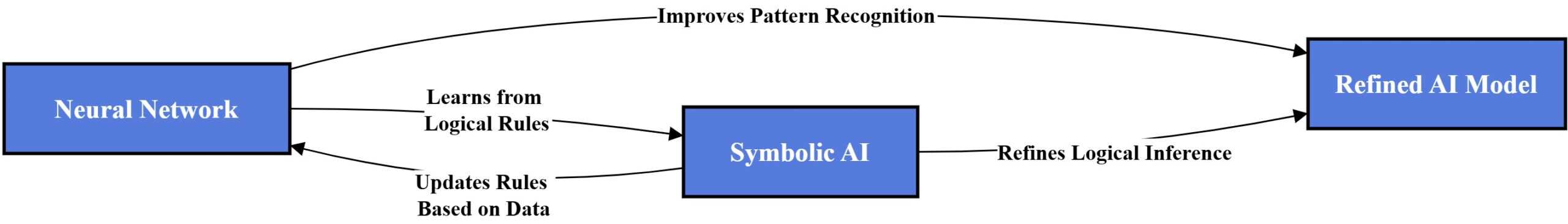 Neurosymbolic AI Explained | Baeldung on Computer Science