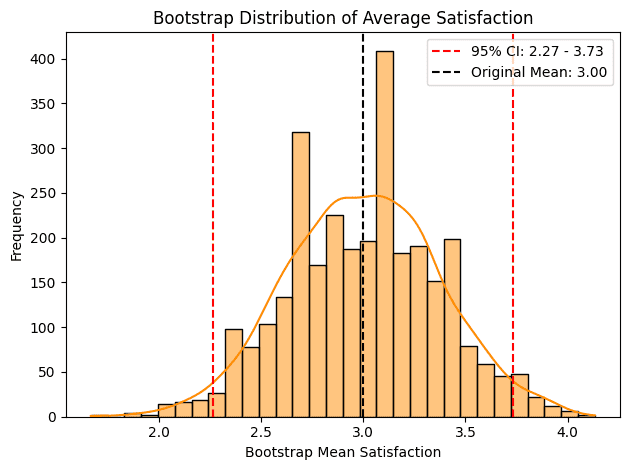 How Bootstrapping Works in Machine Learning | Baeldung on Computer Science How Bootstrapping Works in Machine Learning | Baeldung on Computer Science