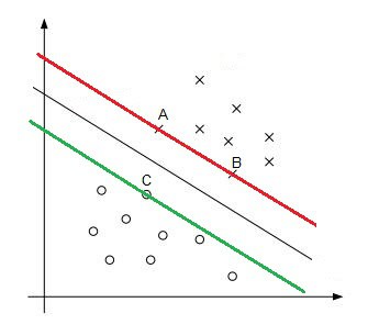 The Method of Lagrange Multipliers | Baeldung on Computer Science
