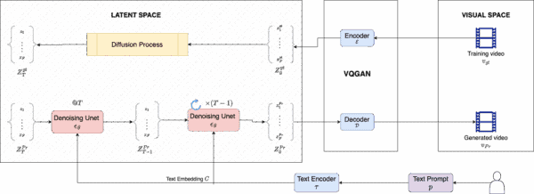 Creating Videos from Text Prompts With ModelScope | Baeldung on Computer Science