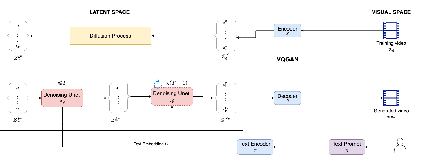 Creating Videos From Text Prompts With Modelscope Baeldung On Computer Science