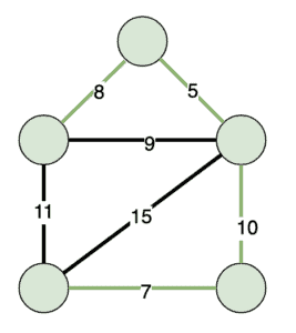Prim’s Algorithm in Kotlin | Baeldung on Kotlin