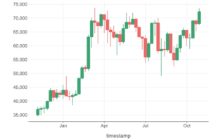 Plotting Charts in Kotlin With Kandy | Baeldung on Kotlin
