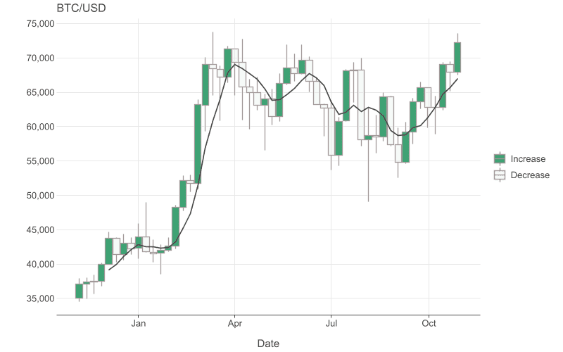 Plotting Charts in Kotlin With Kandy | Baeldung on Kotlin