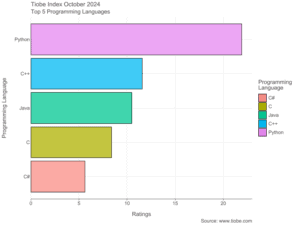 Plotting Charts in Kotlin With Kandy | Baeldung on Kotlin
