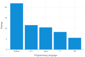Plotting Charts in Kotlin With Kandy | Baeldung on Kotlin