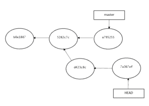 Understanding Detached HEAD in Git | Baeldung on Ops