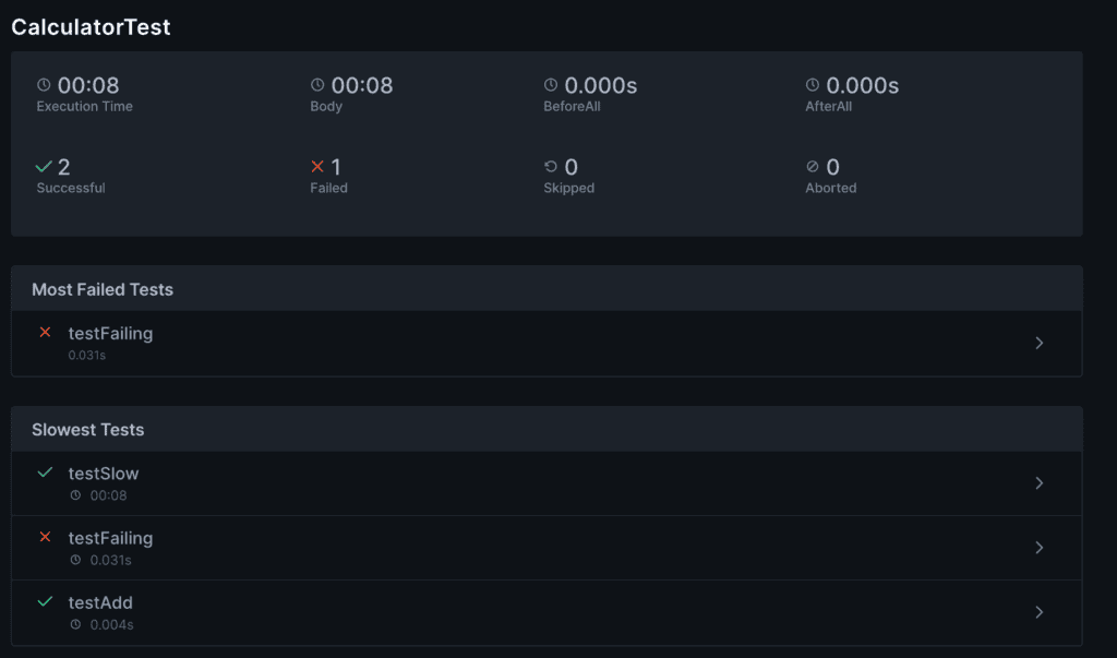 Using Foresight To Understand Our Ci Pipeline Baeldung On Ops