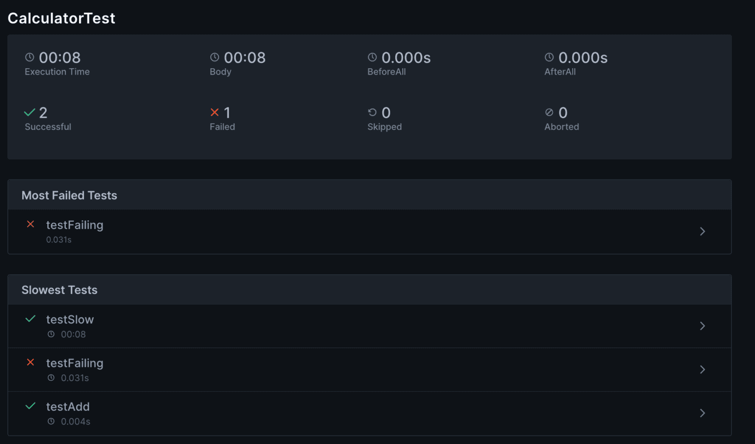 Using Foresight to Understand our CI Pipeline | Baeldung on Ops