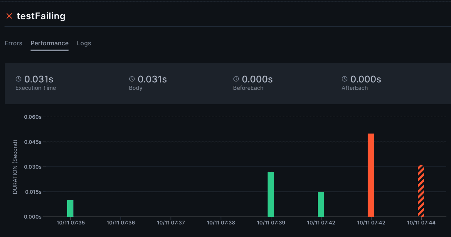 Using Foresight to Understand our CI Pipeline | Baeldung on Ops