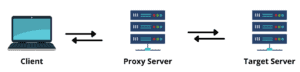 Configuring a Proxy in Docker | Baeldung on Ops