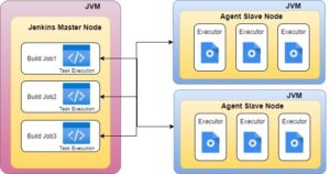 Setting Up a Jenkins Slave Node | Baeldung on Ops