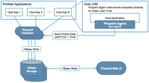 Introduction to Pinpoint | Baeldung on Ops