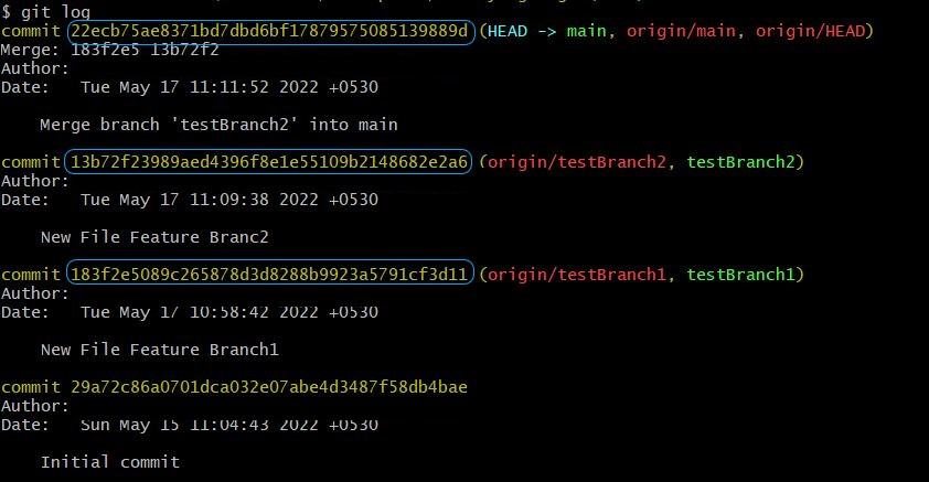 Difference Between git merge and rebase | Baeldung on Ops