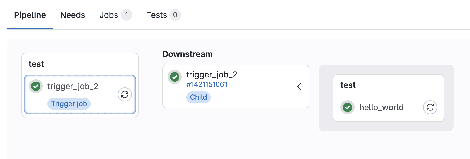 Sharing Gitlab Cicd Configurations Across Multiple Projects Baeldung On Ops