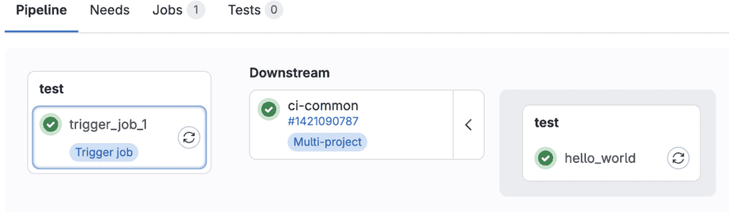 Sharing GitLab CI/CD Configurations Across Multiple Projects | Baeldung on Ops