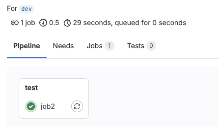 Running Multiple CI/CD Pipelines in the Same GitLab Repository | Baeldung on Ops