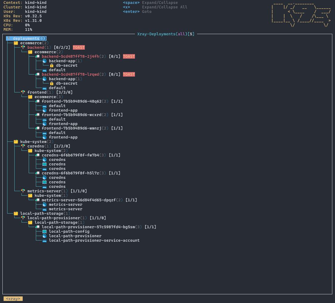 Managing Kubernetes Clusters With K9s Command Line Tool Baeldung On Ops