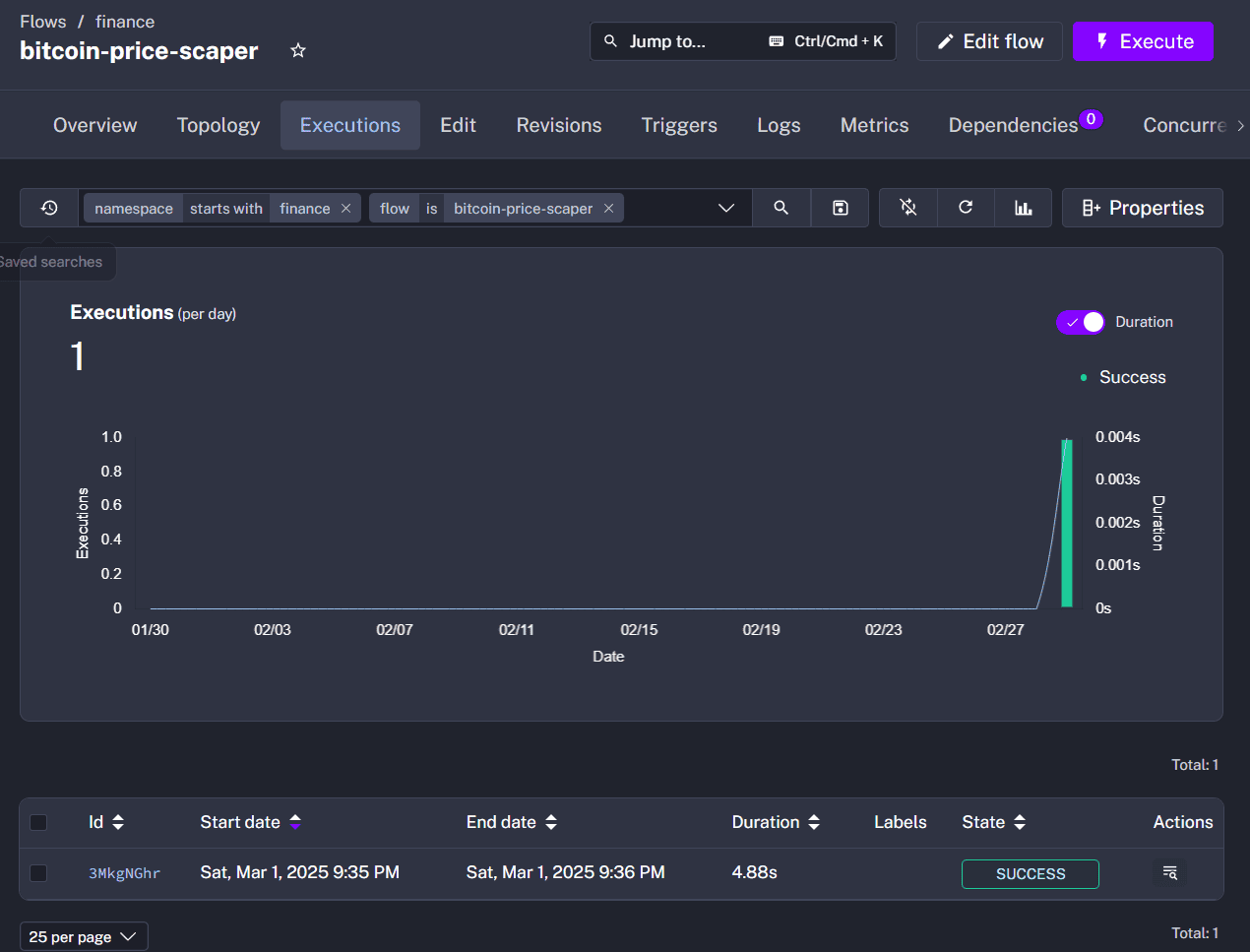 Workflow Automation Using Kestra | Baeldung on Ops