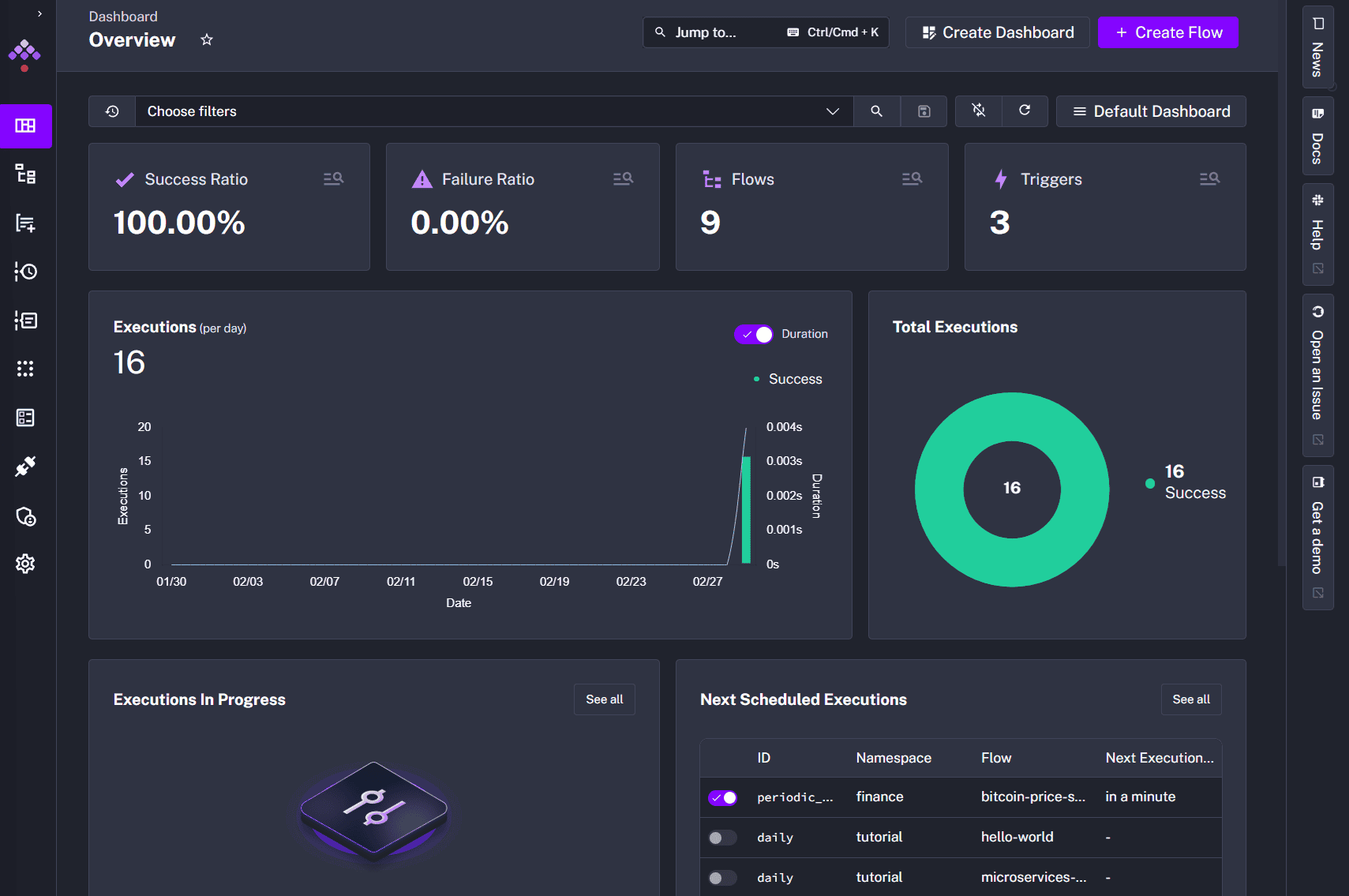 Workflow Automation Using Kestra | Baeldung on Ops