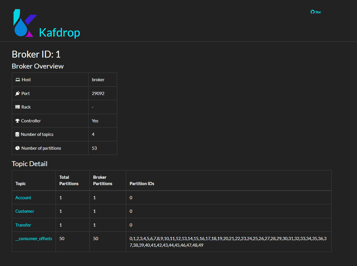 Introduction to Kafdrop as the Kafka Web UI | Baeldung on Ops