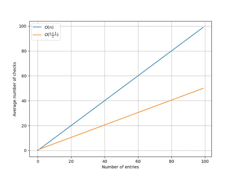 How Does Database Indexing Work Baeldung On Sql