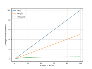 How Does Database Indexing Work? Baeldung on SQL