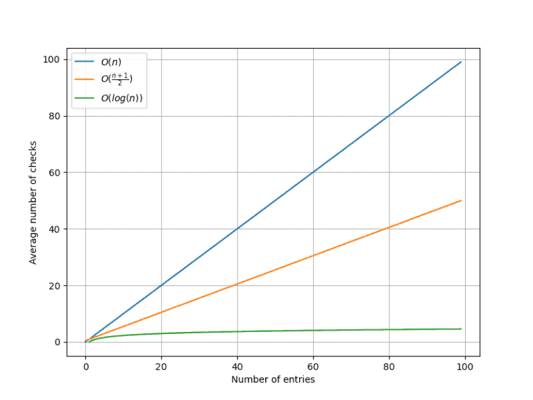 How Does Database Indexing Work? Baeldung on SQL