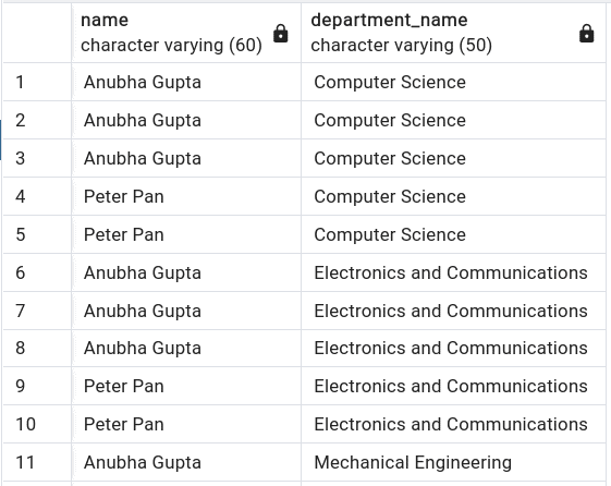 Guide to Join Types in SQL Baeldung on SQL