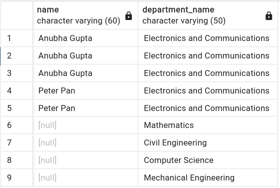 Guide To Join Types In Sql Baeldung On Sql